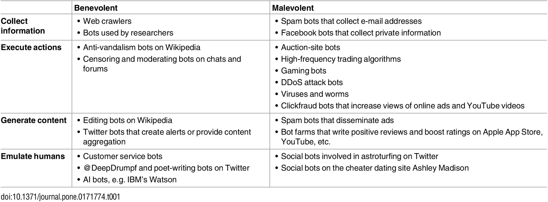 Computer ‘bots’ are more like humans than you might think, having ...