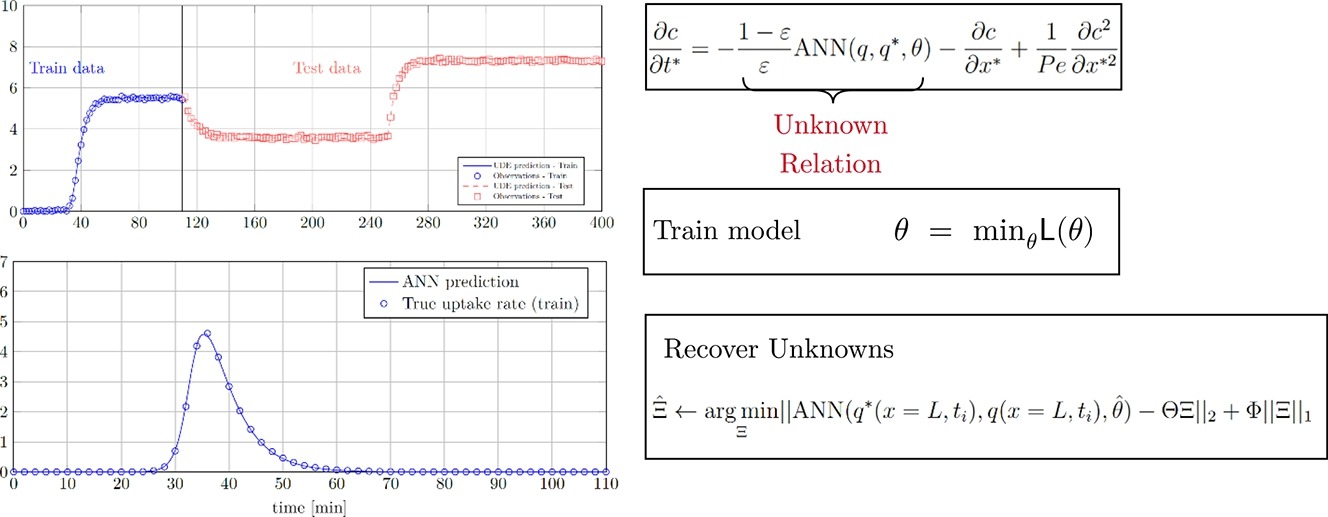Phi Ml Meets Engineering Generalizing Scientific Machine Learning And Differentiable Simulation