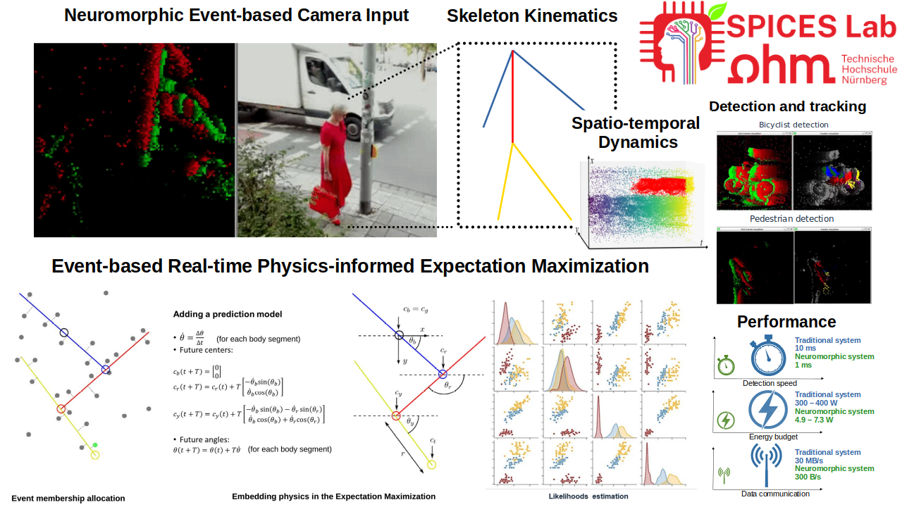 Phi-ML meets Engineering: Physics-informed Machine Learning for Robust Pedestrian Detection in ...