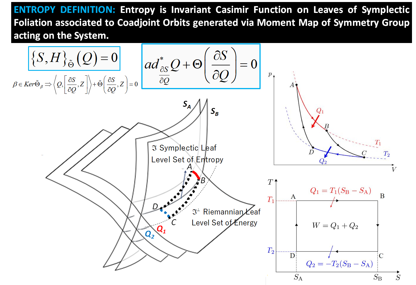Phi-ML meets Engineering: Thermodynamics-Informed Neural Network: Transverse Symplectic ...