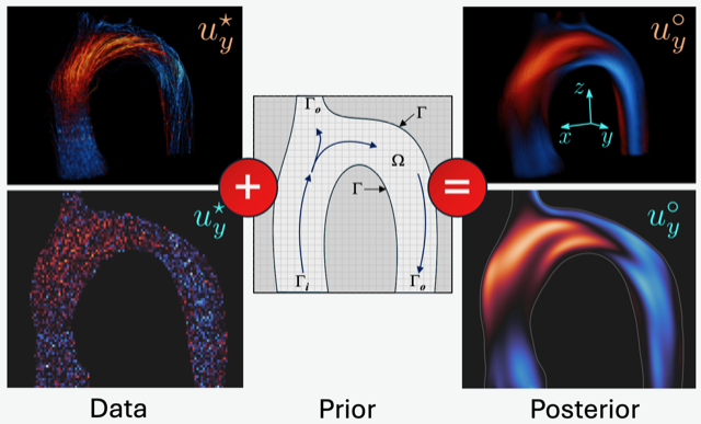 Phi-ML meets Engineering - The elephant in the room: Machine Learning directly into physical ...