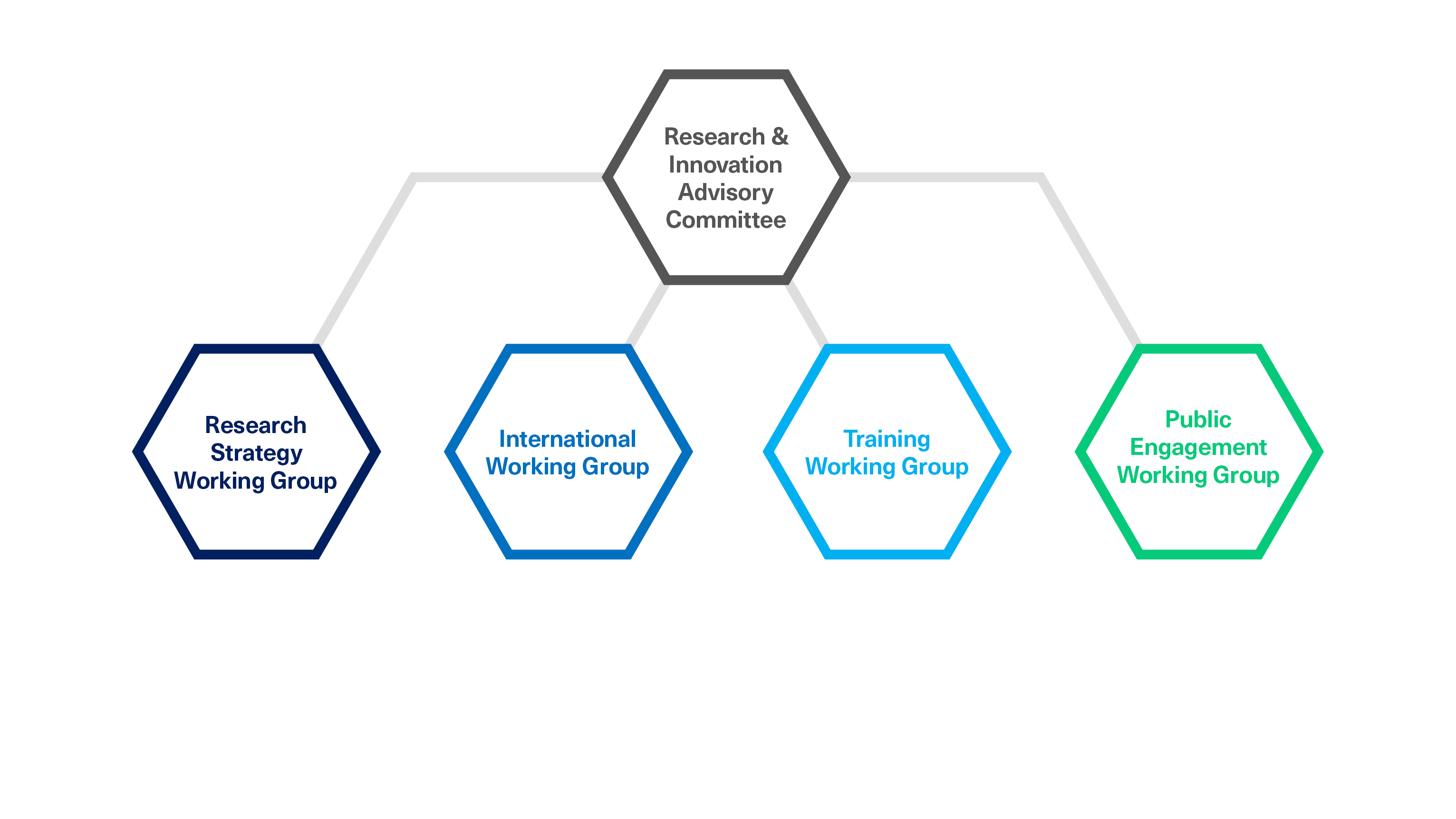 Governance | The Alan Turing Institute