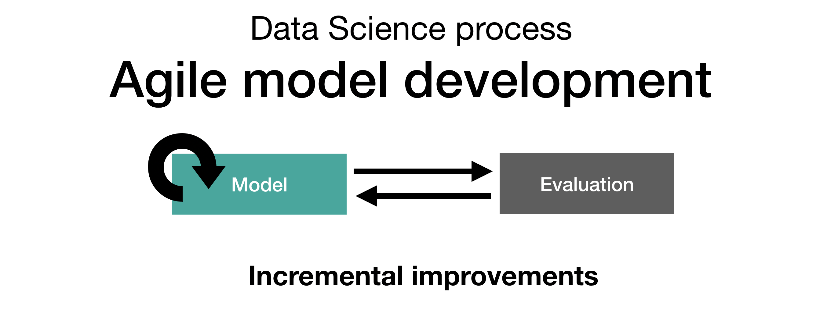 Agile data science: Evaluation and baseline model | The Alan Turing ... Agile data science: Evaluation and baseline model | The Alan Turing ...