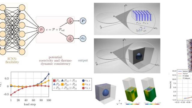 Oliver Weeger | The Alan Turing Institute