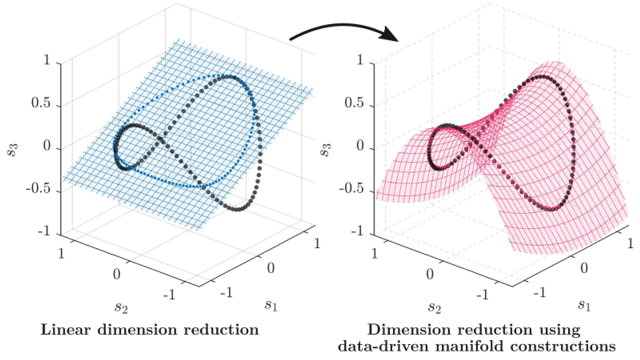 Physics-informed machine learning meets engineering seminar series | The Alan Turing Institute