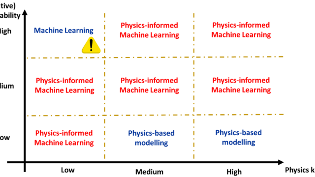Physics-informed machine learning meets engineering seminar series | The Alan Turing Institute