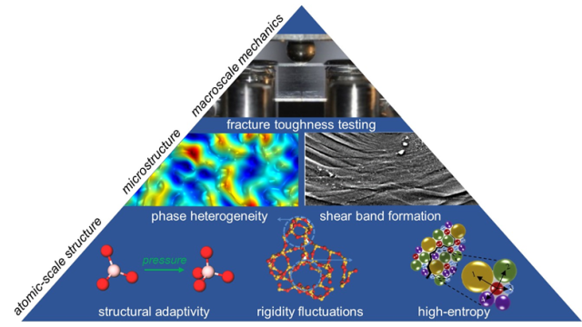 Physics-informed machine learning meets engineering seminar series | The Alan Turing Institute