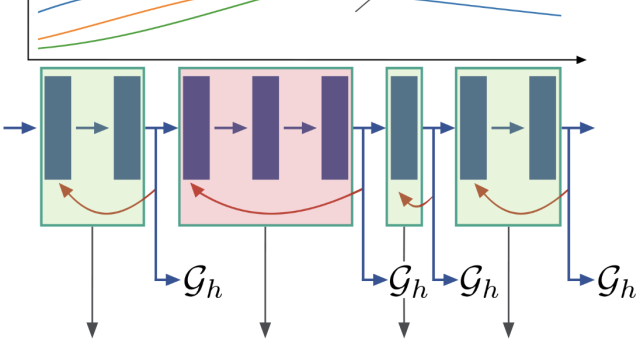 Physics-informed machine learning meets engineering seminar series | The Alan Turing Institute