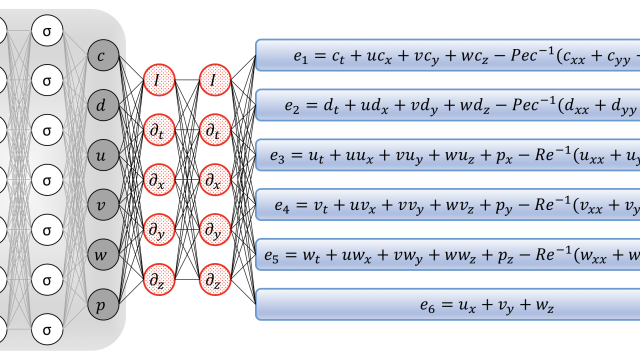 Physics-informed machine learning meets engineering seminar series | The Alan Turing Institute