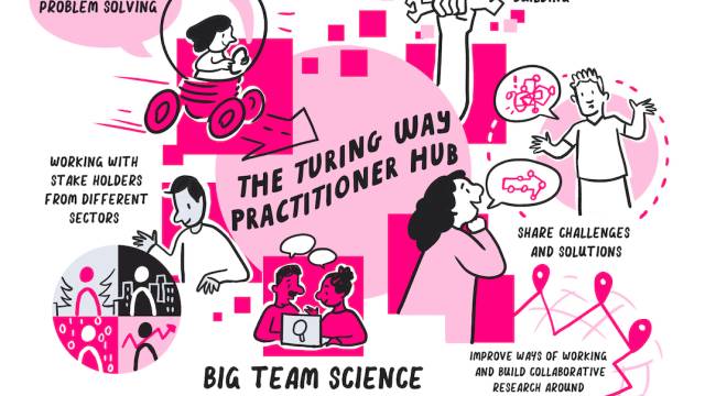 Research projects | The Alan Turing Institute